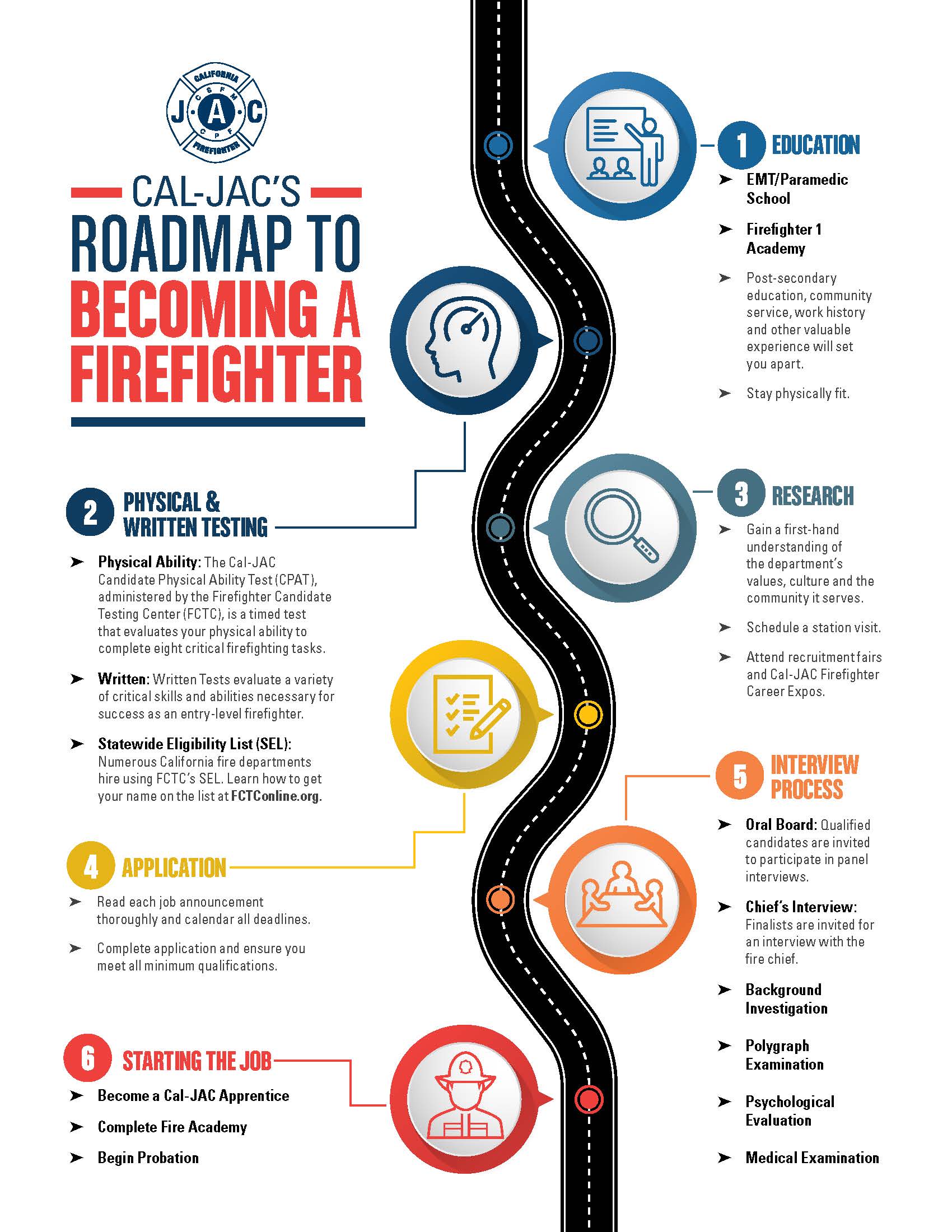 Roadmap to Becoming a Firefighter | California Firefighter Joint ...